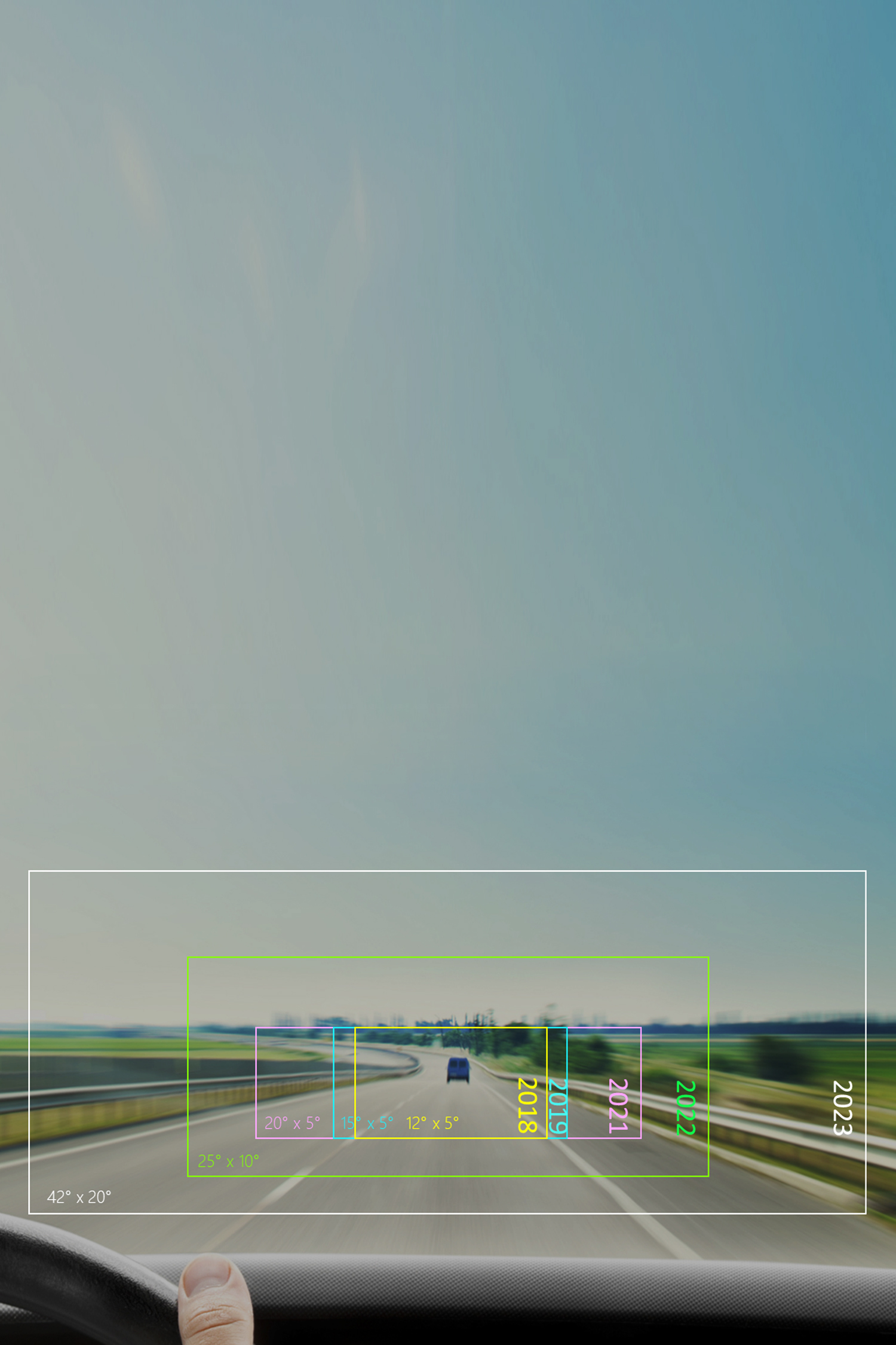 Augmented Reality HUD (AR HUD), In-Vehicle Metaverse - FIC Automotive